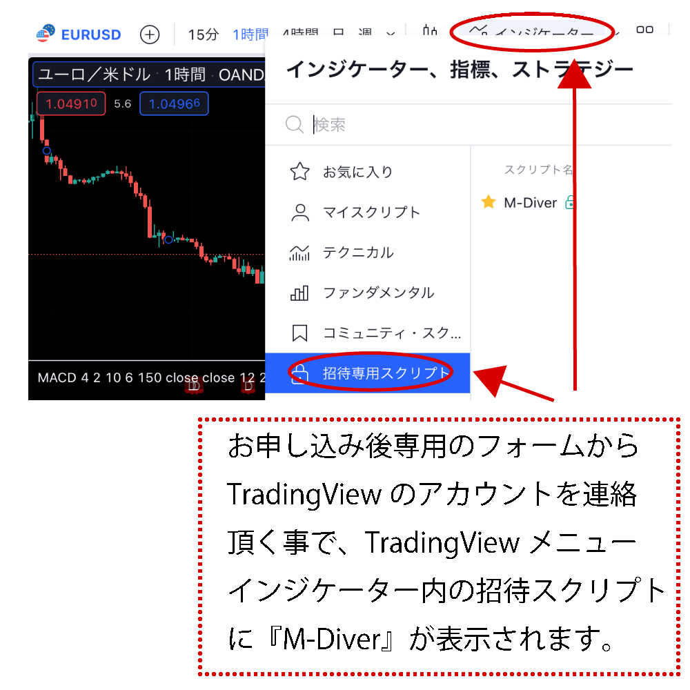 Alchemist Trading Membership